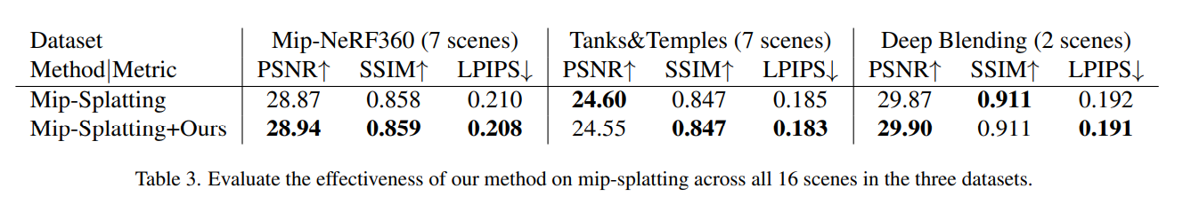 NeRF/3DGS&Beyond11.17（GUS-IR，HGSC，DyGASR，SplatFormer，BBSplat，HiCom，AT-GS，4DGS，DG-SLAM，LuSh-NeRF等 ...