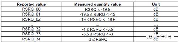 RSSI、RSRP和RSRQ - 知乎