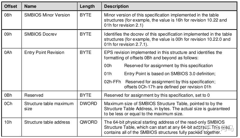Linux如何定位BIOS提供的SMBIOS表 - 知乎