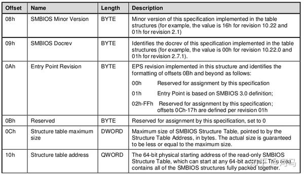 Linux如何定位BIOS提供的SMBIOS表 - 知乎