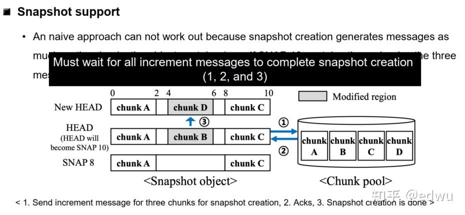 TiDedup: A New Distributed Deduplication Architecture for Ceph - 知乎