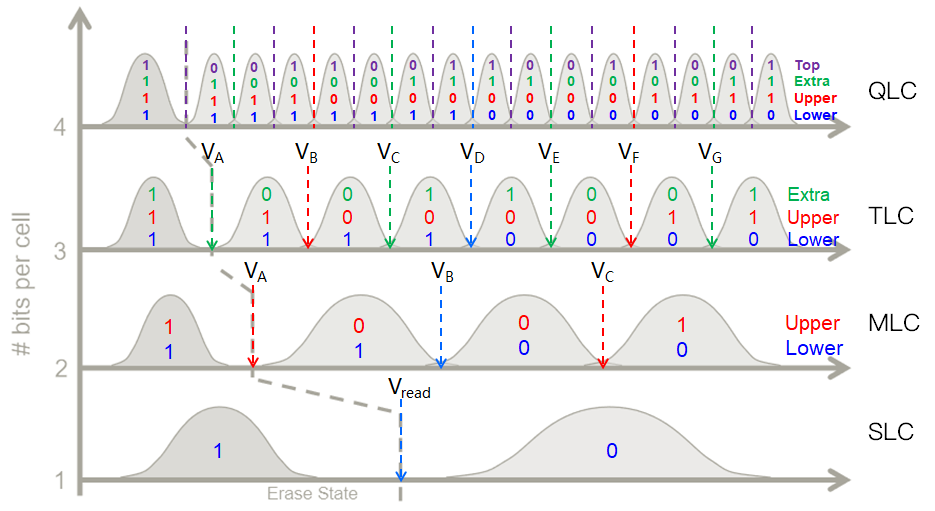 NAND系列-Threshold Voltage & Vt Distribution - 知乎