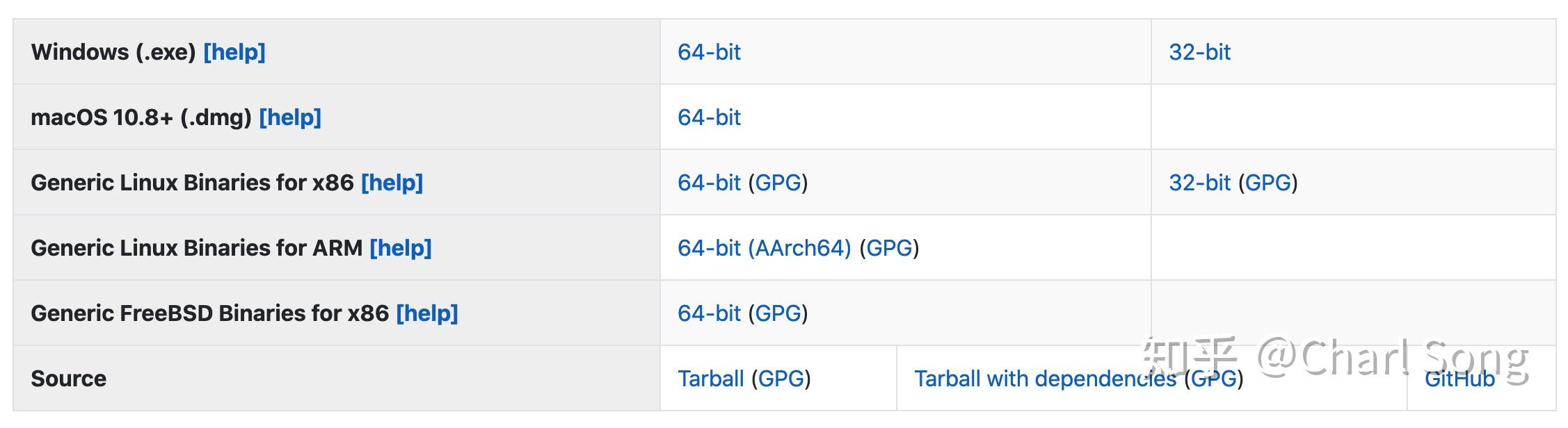 初识Julia：安装与启动 (Julia 系列之 一) - 知乎