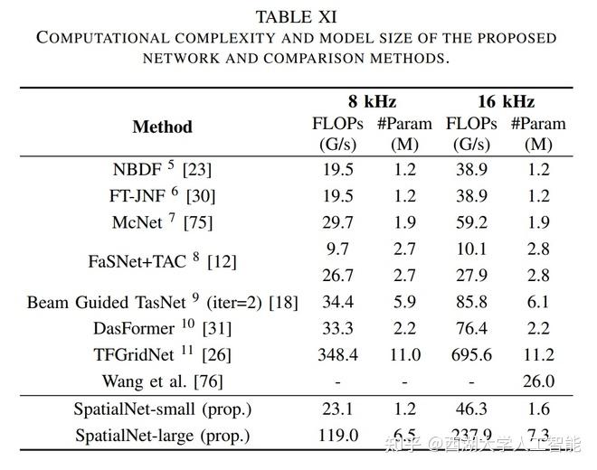 [TASLP/ICASSP2024]西湖大学音频信号与信息处理实验室(Westlake Audio Lab)发表论文6篇 - 知乎