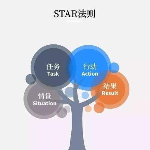 star法则 - 知乎