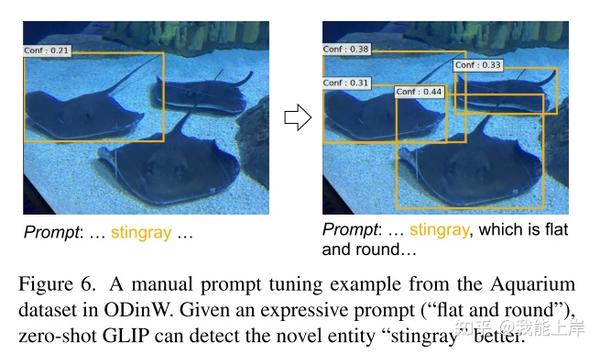 大模型系列----GLIP：对CLIP的应用 - 知乎