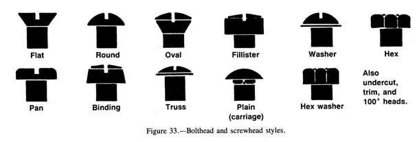NASA Fastener Design Manual紧固件设计手册 - 翻译 11/14 - 知乎
