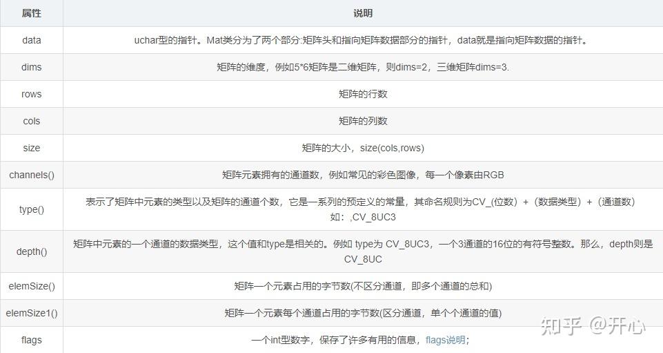 简单代码实操二：mat的创建及读取 知乎 