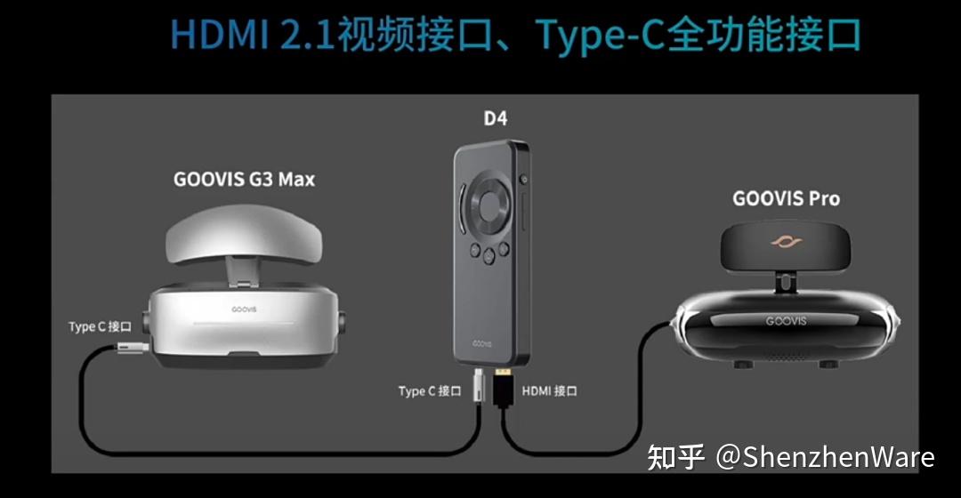 戴在头上的 IMAX 级巨幕，便携高清头显 GOOVIS G3 Max 也想成为「第四屏」 - 知乎