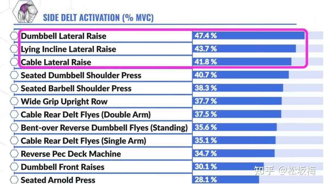 怎样才能练出“双开门”宽肩膀？——肩部训练1 - 知乎