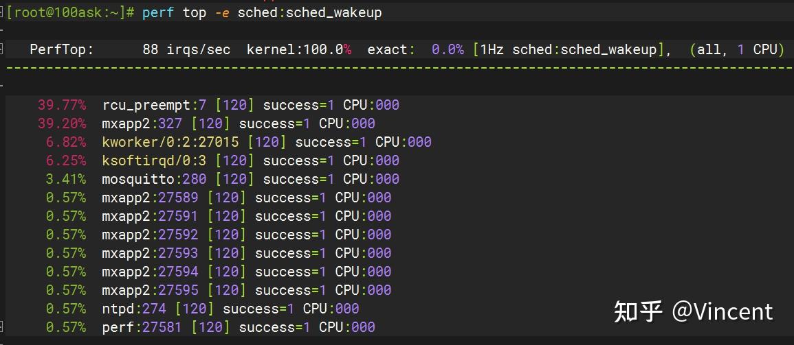 Linux系统调试篇——Perf性能分析指南 - 知乎