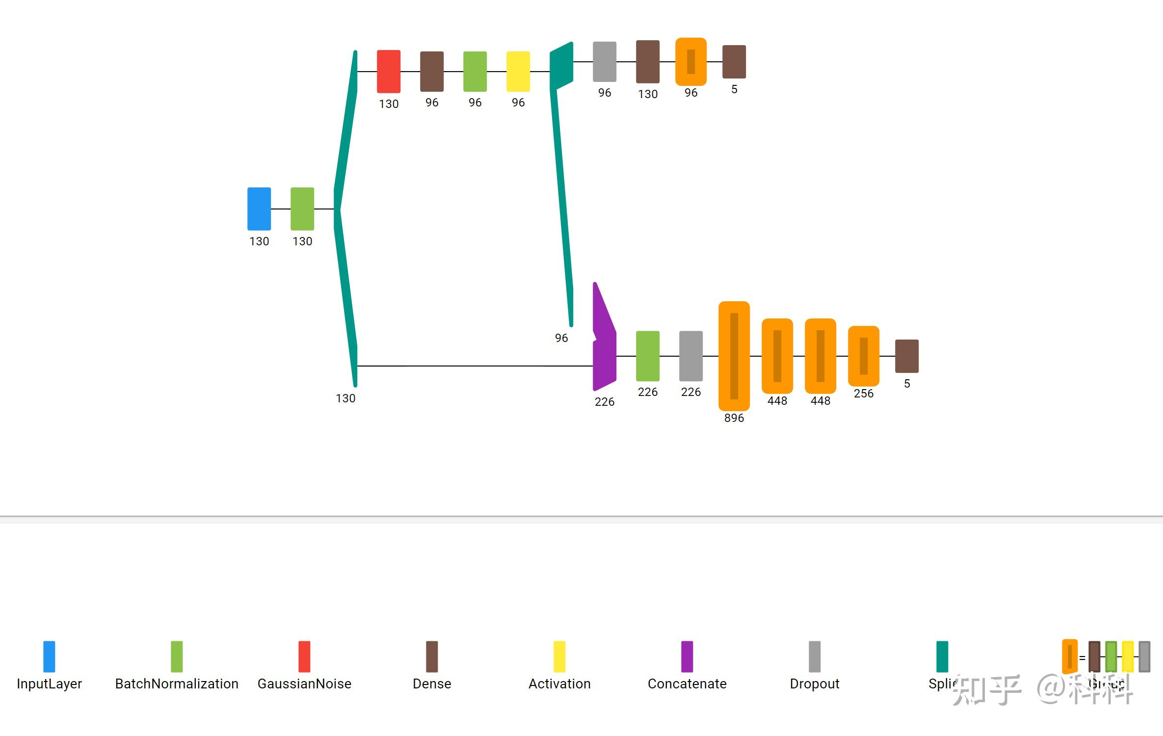 Net2Vis-Kras模型在线视图工具 - 知乎