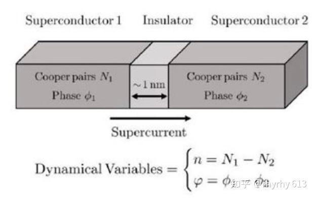Transmon Qubit - 知乎