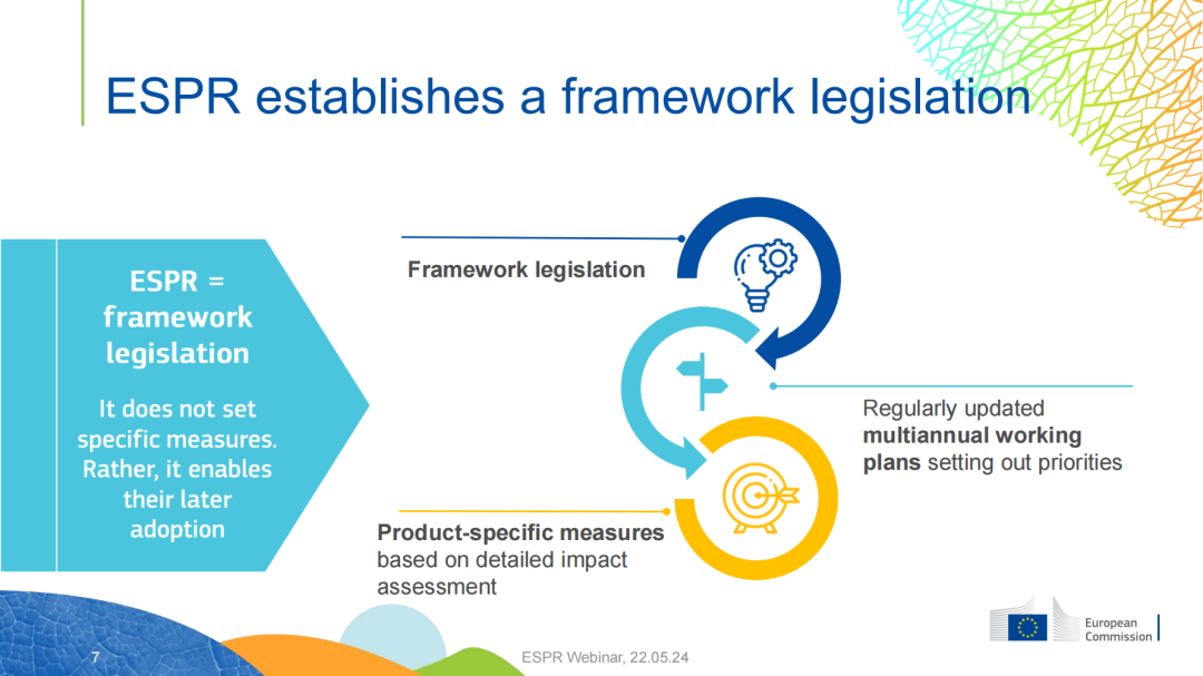 一文读欧盟《可持续产品生态设计法规》（ESPR），24年7月18日已生效，内含PPT下载 - 知乎