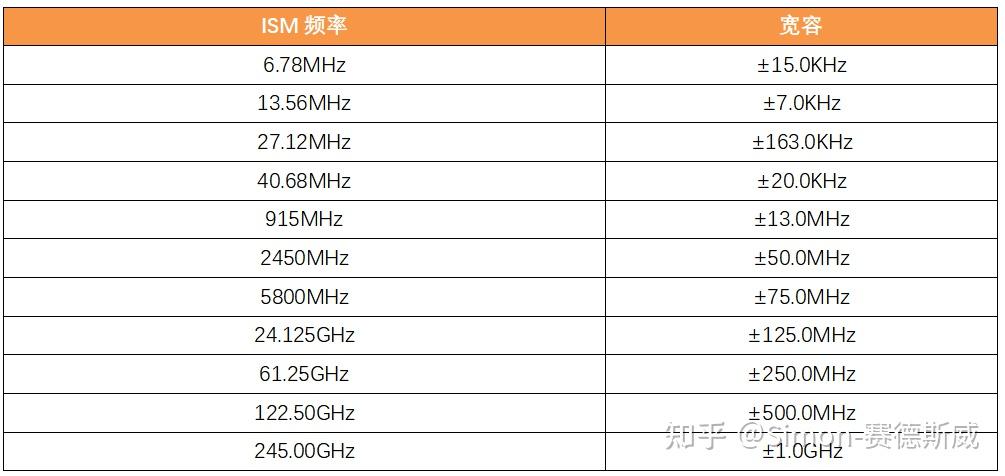 FCC Part 18介绍 - 知乎