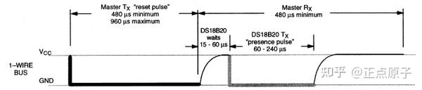 《MiniPRO H750开发指南》第三十九章 DS18B20数字温度传感器实验 - 知乎