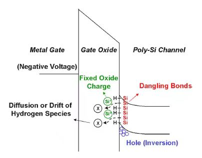 LTPS TFT NBTS如何解读 - 知乎