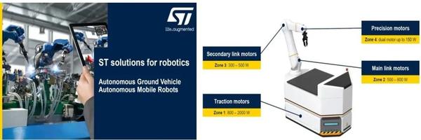 找方案 | 基于ST 意法半导体EVALKIT-ROBOT-1的机器手臂马达控制解决方案 - 知乎