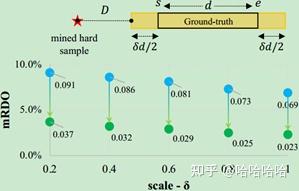 论文笔记：《CoLA: Weakly-Supervised Temporal Action Localization with Snippet Contrastive Learning》 - 知乎