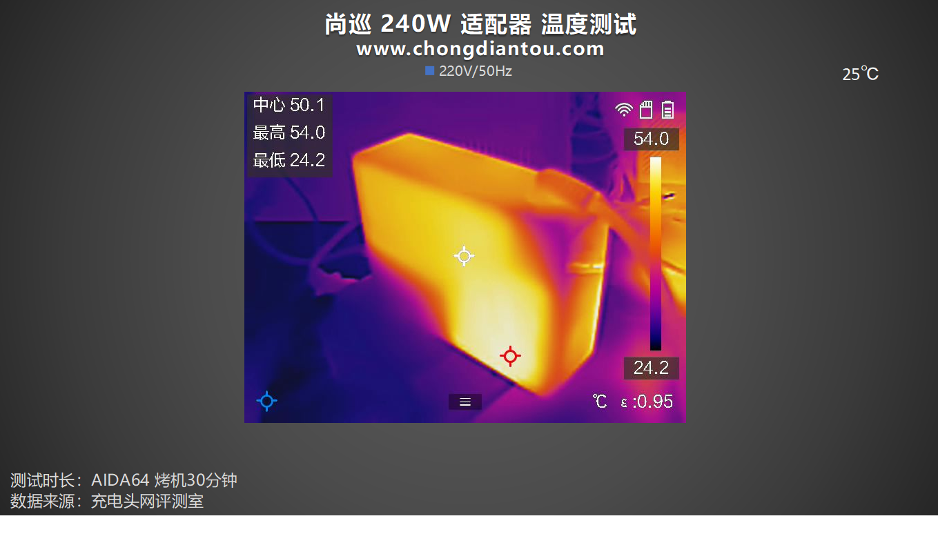 DC 240W 快充，ROG 幻16笔电新选择，尚巡 240W 电源适配器评测 - 知乎