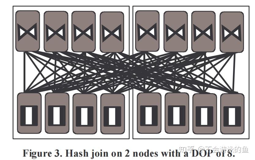 [SIGMOD 2004]Parallel SQL Execution in Oracle 10g --学习笔记 - 知乎
