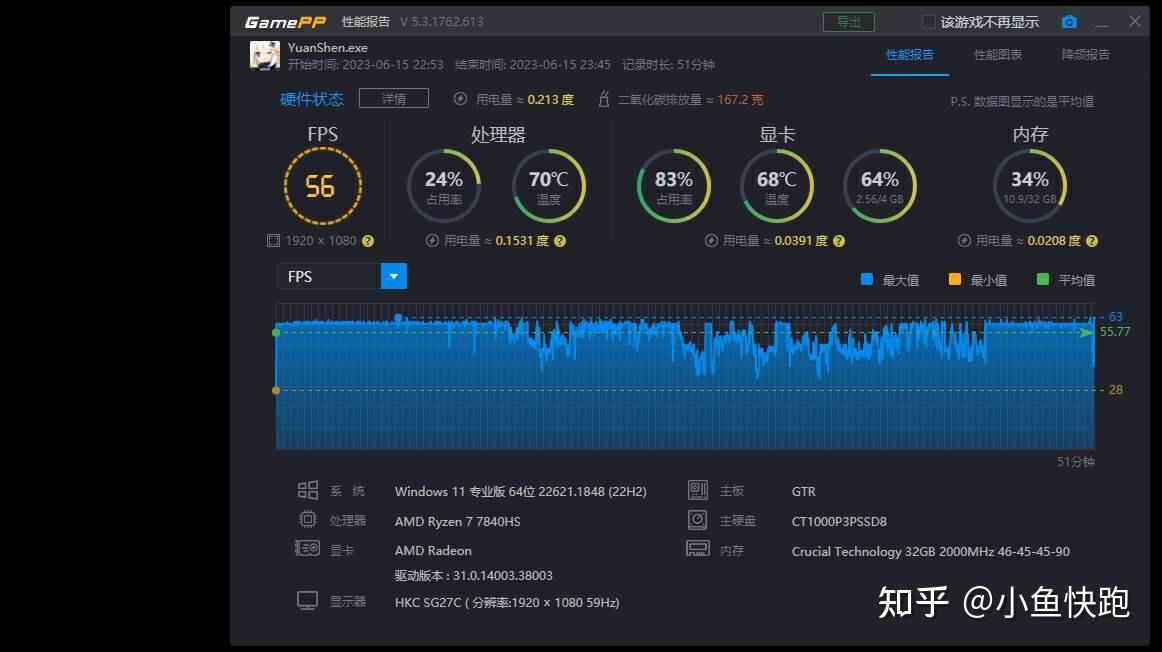 一个月深度评测零刻GTR 7，锐龙7840HS+VC均热板，几乎没短板