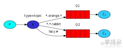 详解rabbitmq的五种工作模式 知乎