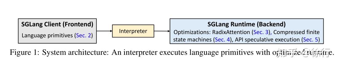 SGLang 详解 - 知乎