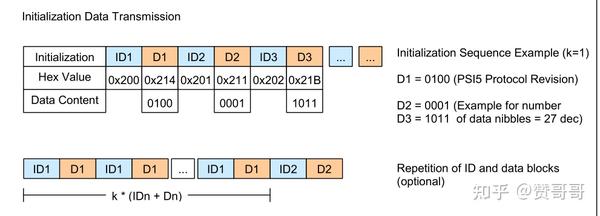 PSI5协议简介 - 知乎