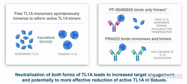 108亿美元，Prometheus管线及技术梳理 - 知乎