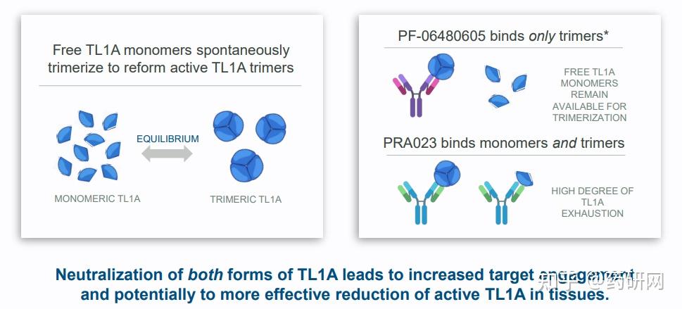 108亿美元，Prometheus管线及技术梳理 - 知乎