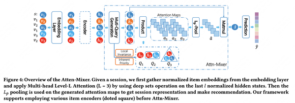 WSDM'23「微软」best paper提名：Atten-Mixer - 知乎