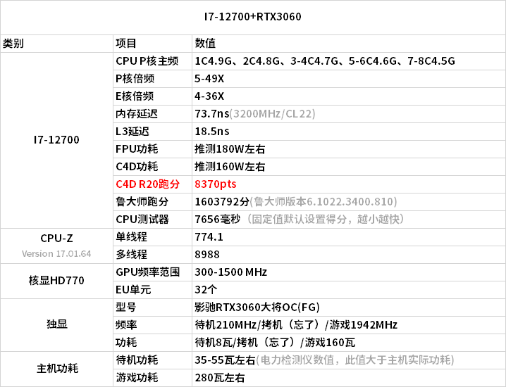 《I7-12700+RTX3060简测》 - 知乎