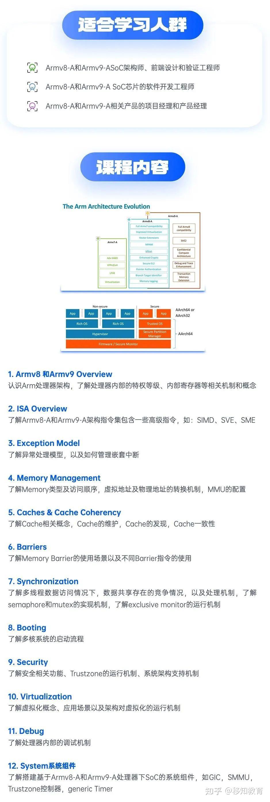 从困扰到精通：深入浅出掌握Armv8-A和Armv9-A 处理器架构 - 知乎