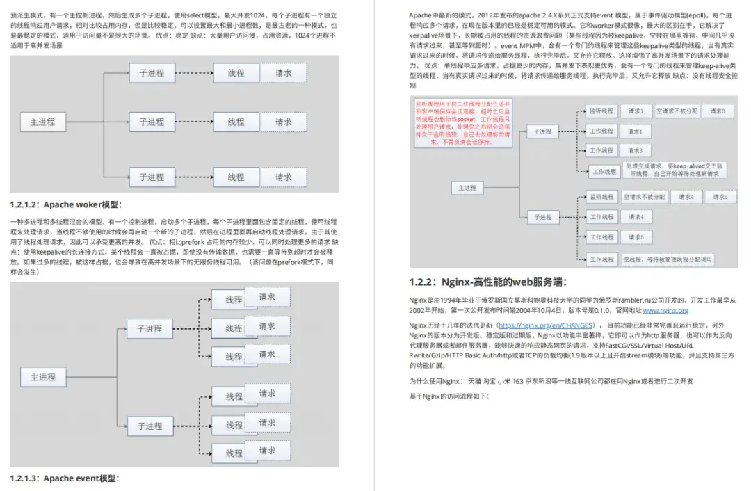 Nginx实战宝典：113页图解教程，让你成为配置高手! - 知乎