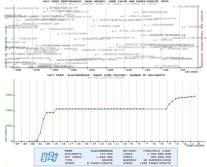 使用开源搜索引擎 YaCy 的技巧 - 知乎