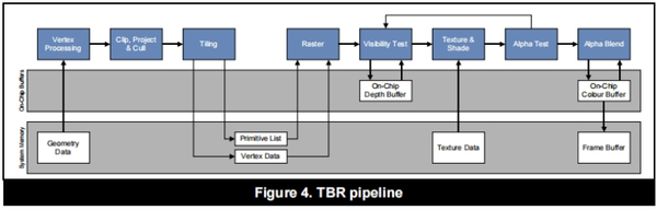 图形渲染(二)：现代渲染管线 - 知乎