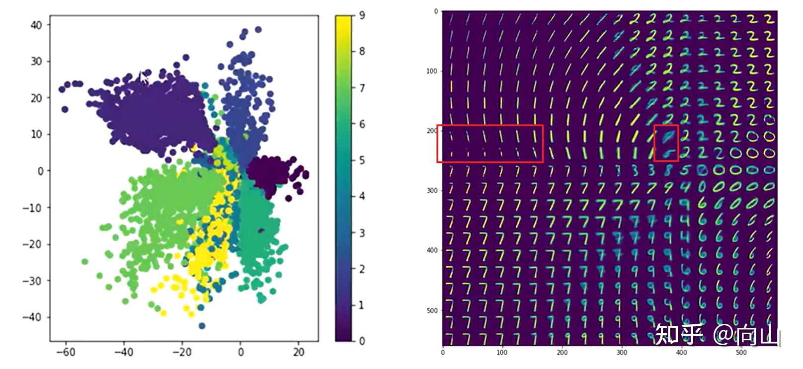 AIGC入门（1）—小白也能懂的VAE - 知乎