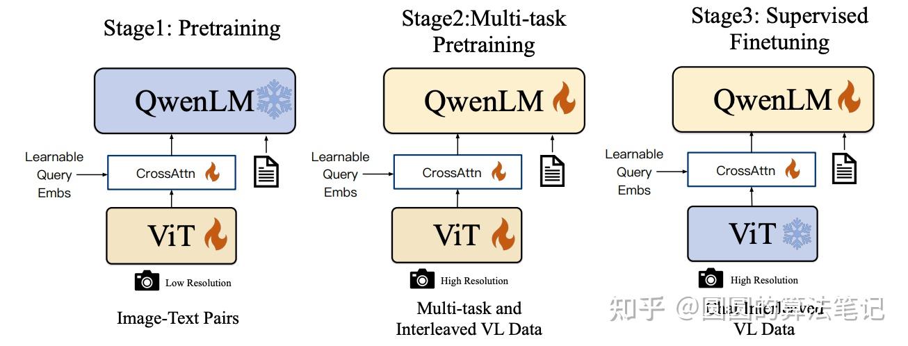 阿里最新千问多模态大模型Qwen2.5-VL核心技术点解析 - 知乎
