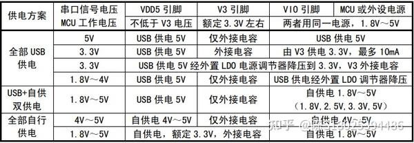 国产USB 转串口芯片 CH9102 兼容替换CP2102 相关资料 - 知乎