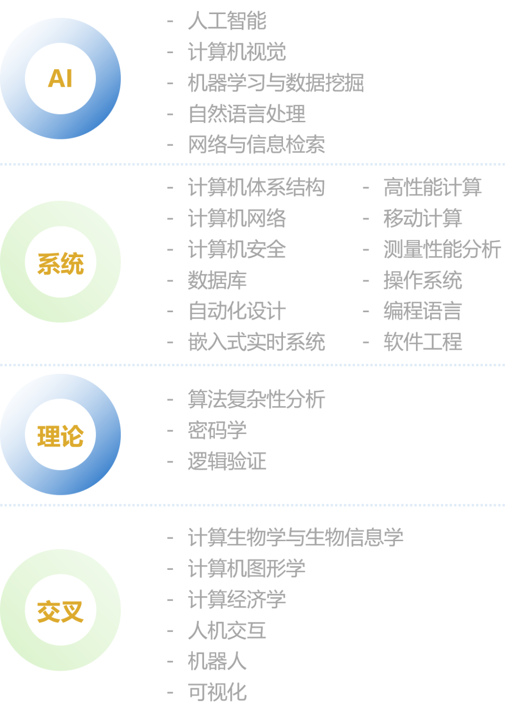 全球计算机科学排名CSRankings - 知乎