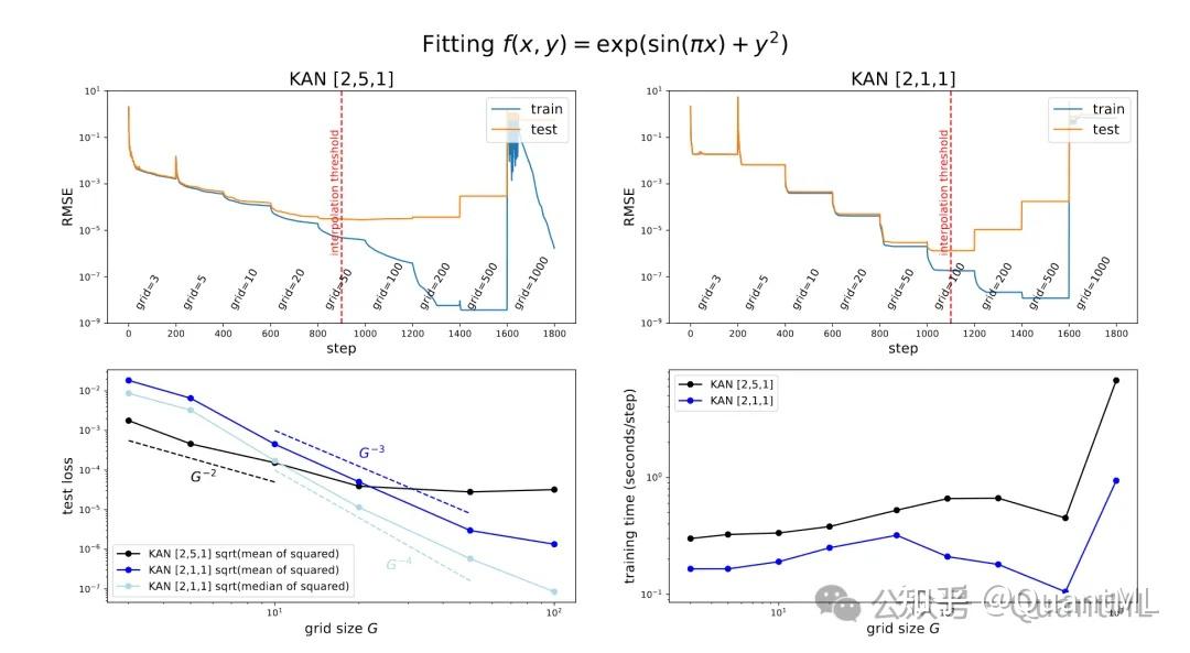取代MLP？MIT全新神经网络结构KAN,3天1.4k star - 知乎