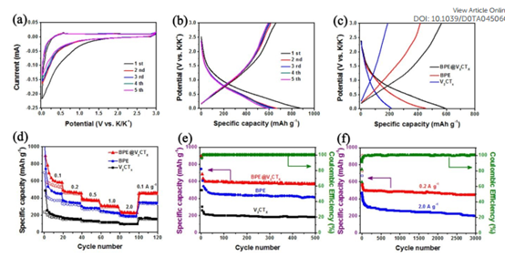 JMCA：V基MXene@黑磷（BP）用于钾电 - 知乎