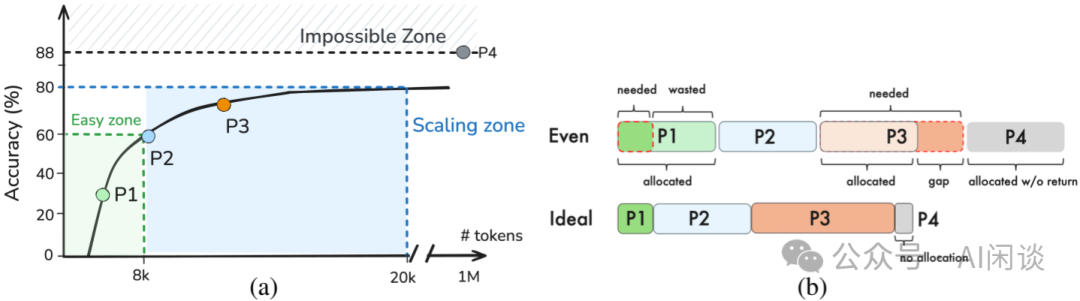 Dynasor：针对 Reasoning 场景的 LLM Inference 优化系统 - 知乎