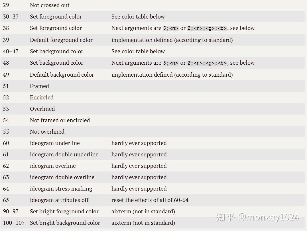 ansi控制码 - 知乎