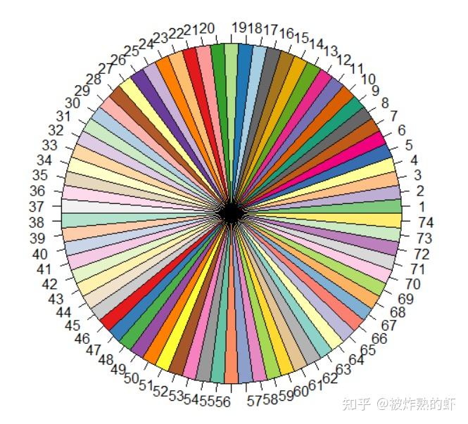 R语言画图 | 经典配色R包 RColorBrewer + ggsci + randomcoloR - 知乎
