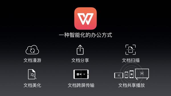 WPS布局云端办公，发布协作办公产品WPS云协作 - 知乎