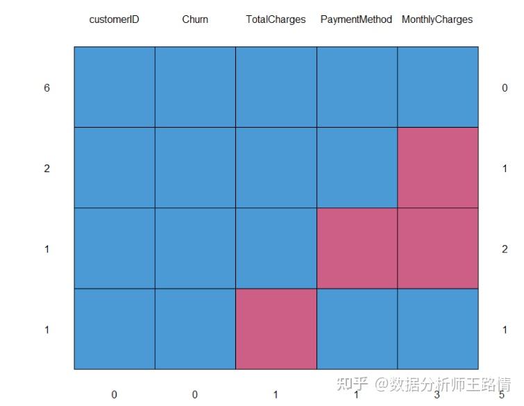 R语言如何检测和处理数据缺失值？ - 知乎