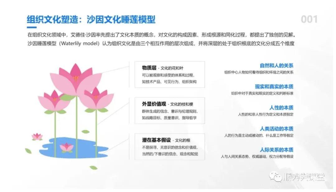 81个HR管理模型合集：OD/TD/LD实用知识图谱 - 知乎