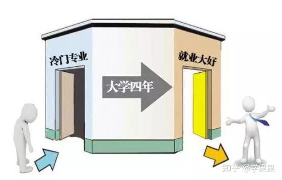 2020年起这十大冷门专业开始逆袭了！考上哪个未来就很吃香！ 知乎